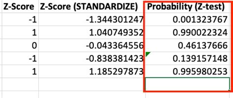 How To Calculate Z Scores In Excel Tips And Tutorial