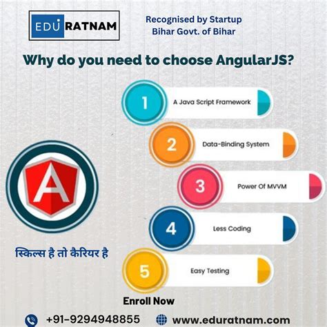 Eduratnam Innovation Pvt Ltd On Linkedin Angularjsinnovation