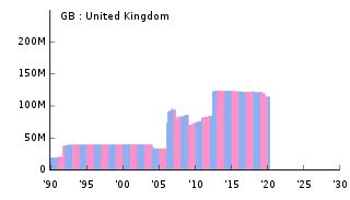 Allocation Of IPv4 Address Space Wikimedia Commons