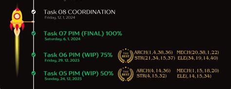 Yasser Adel On Linkedin Bim Revit Kaitech Modeling