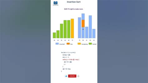 🔑 Insertion Sort Explained Visually Animated Sorting Algorithm Dsa