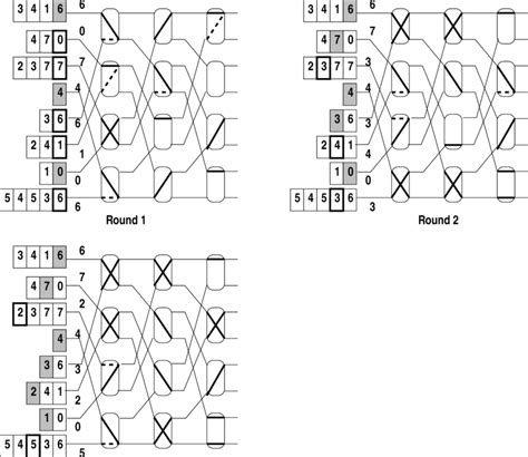 Example Of Omega Network Based Cell Selection The Rectangular Blocks