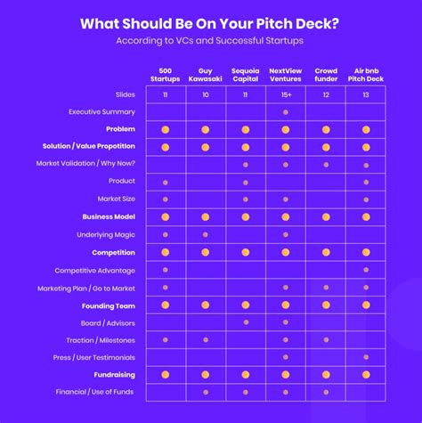 Mvp Solutions On Linkedin Pitchdeck Vc Startup Investment Mvp Mvpdevelopment