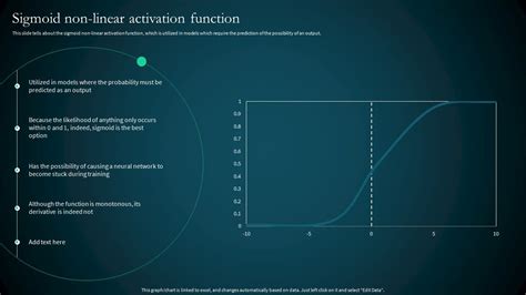 Artificial Reural Network Ann Computational Model Sigmoid Non Linear