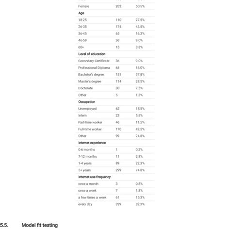 Descriptive Statistics Correlation Matrix Reliability And Square