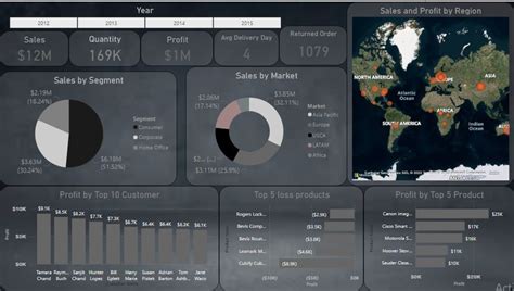 Sameer Mehdi On Linkedin Sql Powerbi Python Dataanalyst