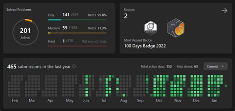 Abhishek Pandey On Linkedin Completed Completed