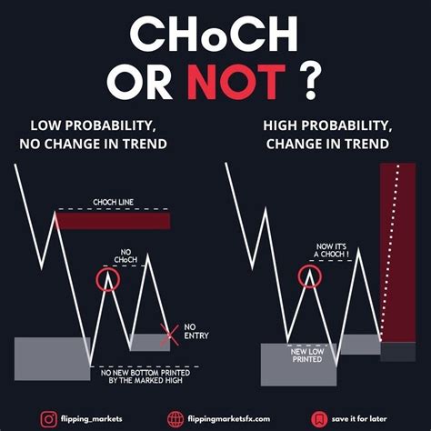 Choose The Right Trend For Successful Trading
