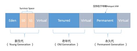 如何监控和诊断jvm堆内和堆外内存使用？ jvm 查看堆外内存 csdn博客