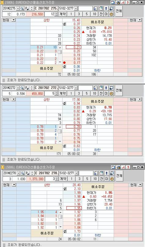 2월만기주 콜옵션 대박을 향해서 ~ 선옵전문가분석 선물옵션 팍스넷 증권포털