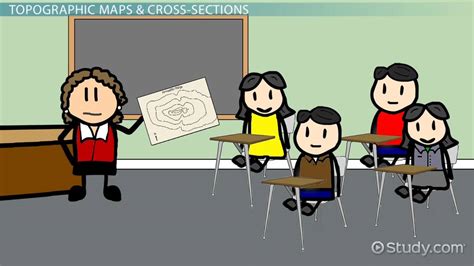 How To Construct A Cross Section From A Map Lesson