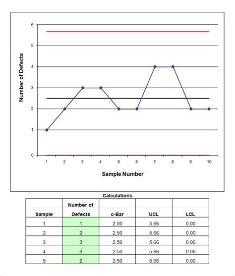 Product Quality Control Chart Templates 10 Free Docs Xlsx Pdf Formats Samples Examples Forms