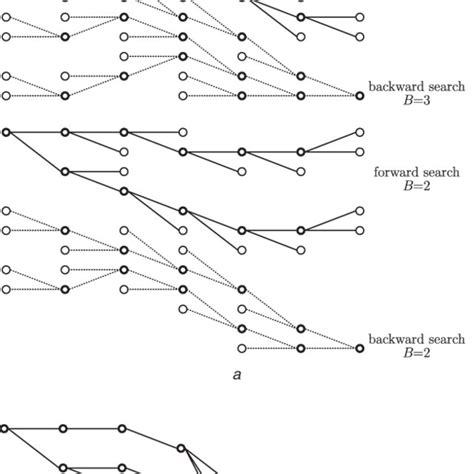 example illustrating the algorithm a forward search and backward search
