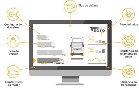 Regulamentos De Emissões De Co₂ And Vecto