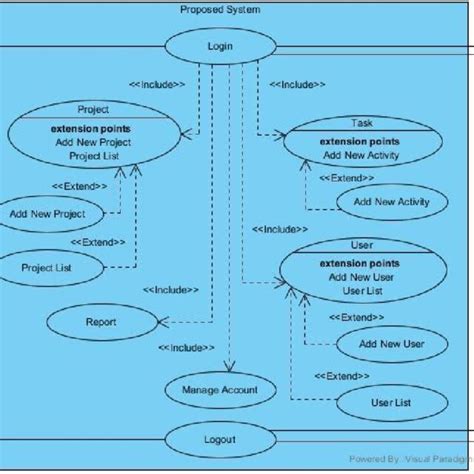 Use Case Diagram Of The Proposed System Download Scientific Diagram