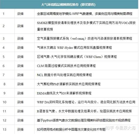 基于matlab野外观测站生态气象数据处理分析 知乎