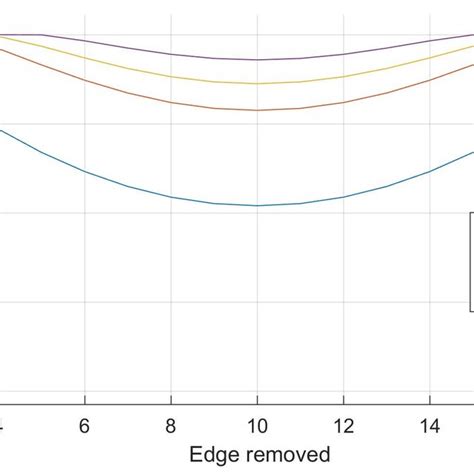The Graph Of Example 2 Download Scientific Diagram