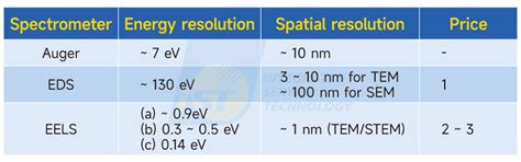 Intelligent Interpretation Of Emeds Signals