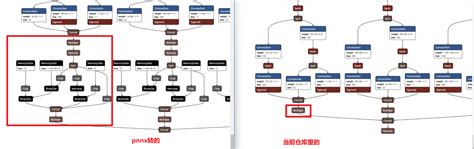 Pnnx Op Issue Feigechuanshu Ncnn Android Yolov Github