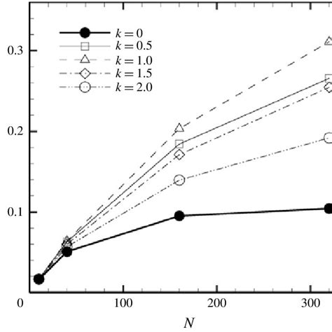 Colour Online Comparison With A Slender Body Theory Sbt And A Download Scientific Diagram