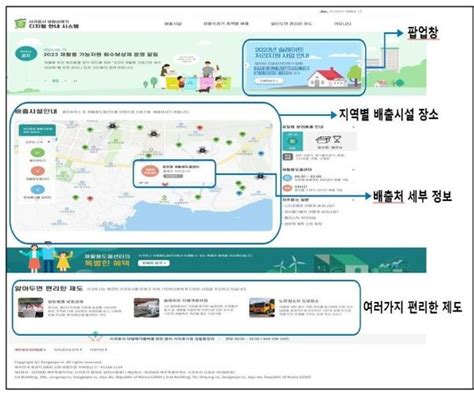 서귀포시 생활쓰레기 종합 안내 웹페이지 구축