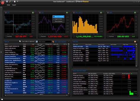 Choose From A Variety Of Data Visualization Options
