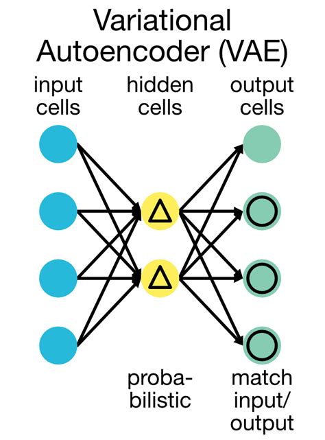 Variational Autoencoders Vae Fabrizio Musacchio