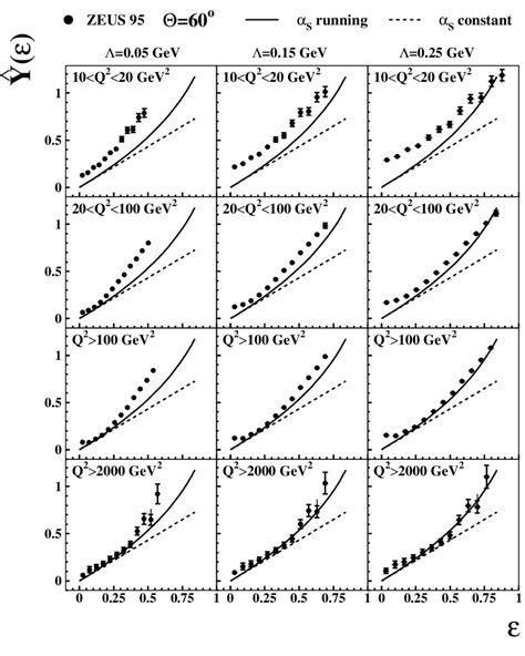 The normalised particle densityˆYdensityˆ densityˆY ε in the current Download Scientific