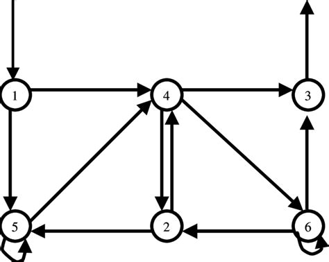 Program Graph For Example 21 Download Scientific Diagram