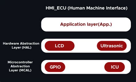 github omarmuhammadmu distance measuring system architecture layered
