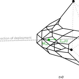Illustration Of Net Deployment Process Download Scientific Diagram