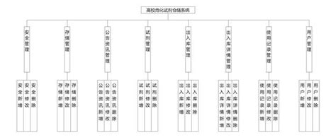毕业设计：springboot高校危化试剂仓储系统论文源码开源试剂管理系统 Csdn博客