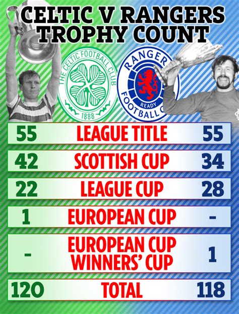 Ill Be Here 200 Per Cent Brendan Rodgers Confirms Hes Staying At