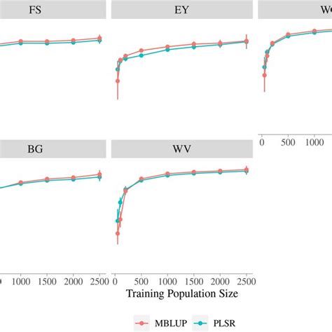 Accuracy Of Prediction For Malting Quality Traits Using Mblup And Plsr