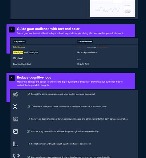 Datacamp 🚨 Free Cheat Sheet Dashboard Design Checklist