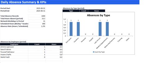Excel Based Machine Utilization Tracker Formula Excel Based Machine Utilization Tracker Formula