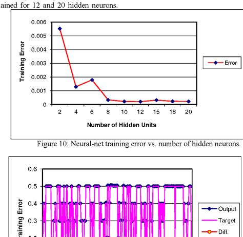 Figure 10 From Classification Of Fingerprint Images Using Neural