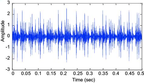 Vibration Signal Of Inner Race Defect Condition Download Scientific