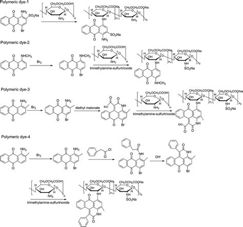 Synthetic Route Of Polymeric Dyes 14 Download Scientific Diagram