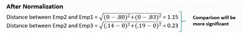 what is feature scaling in machine learning normalization vs
