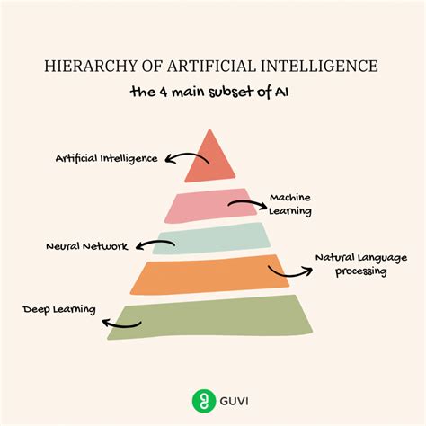 Machine Learning Vs Deep Learning In Easy Words