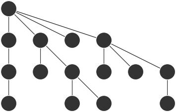 Github Heap Data Structure Pairing Heap Cherries Pairing Heap Data Structure For Javascript