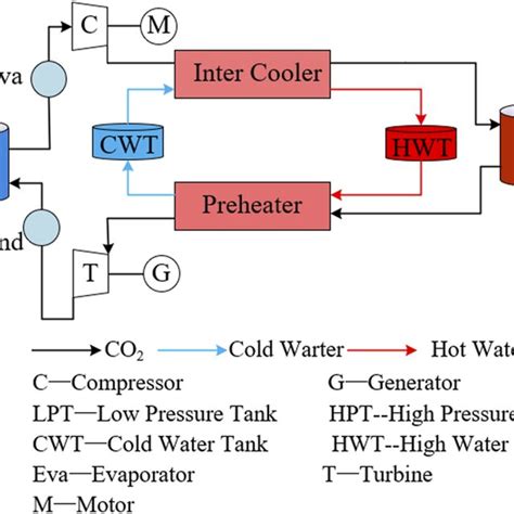 Integrated Energy System Energy Flow Diagram Download Scientific Diagram