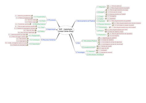 Eap E Dicionário Da Eap V2 Pdf Business Informática