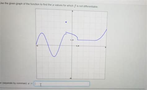 Solved Jse The Given Graph Of The Function To Find The Chegg Com
