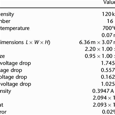 Effect Of Anodecathode Distance A Current Intensity Ci And