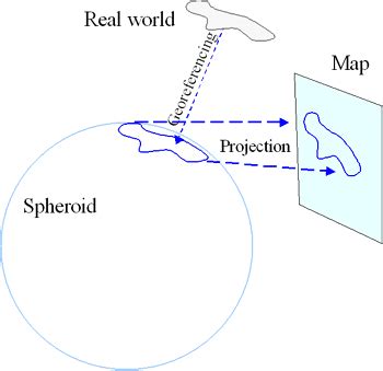 Coordinate System What S The Difference Between A Projection And A Datum Geographic