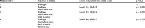 Likelihood Ratio Selection For Linear Regression Model Natural