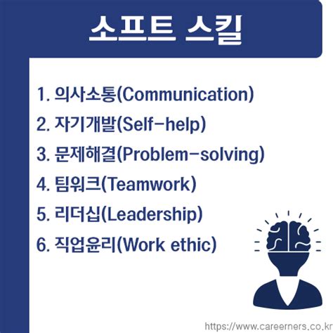 성장을 위한 필수 역량 종류 120 소프트스킬 리스트 네이버 블로그