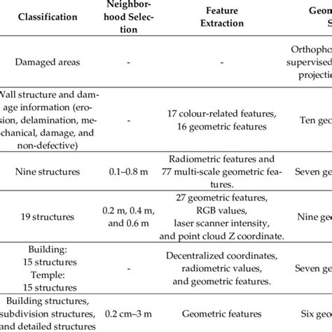 Application Of Unsupervised Machine Learning 3dpcss In The Cultural